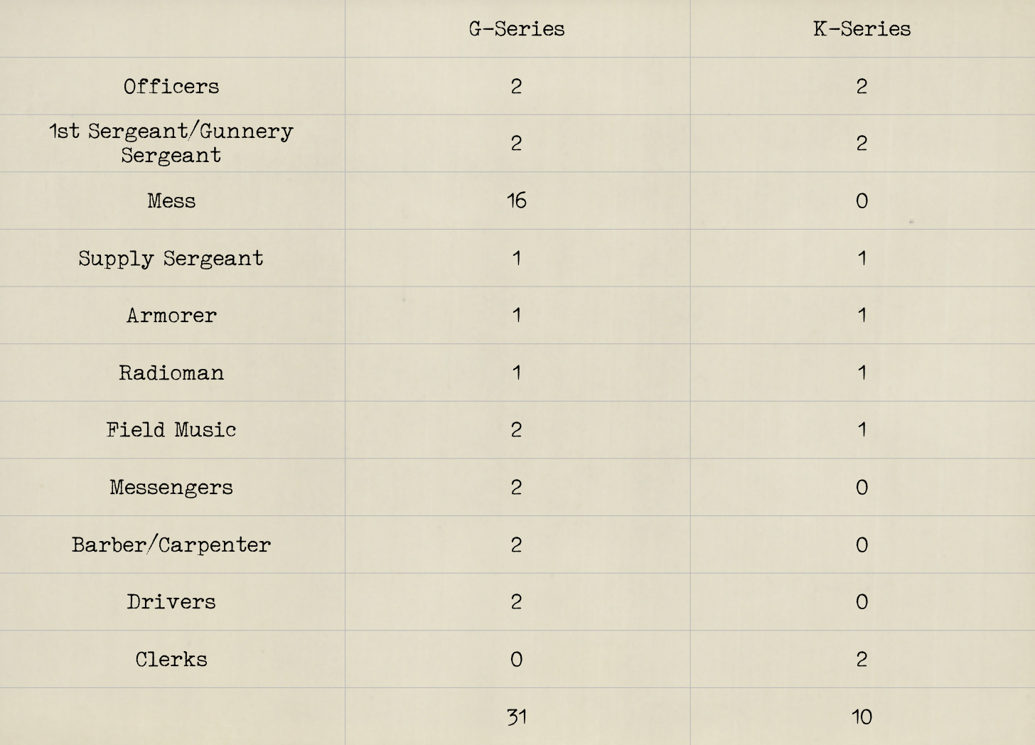 Return to Normalcy - by Bruce Ivar Gudmundsson