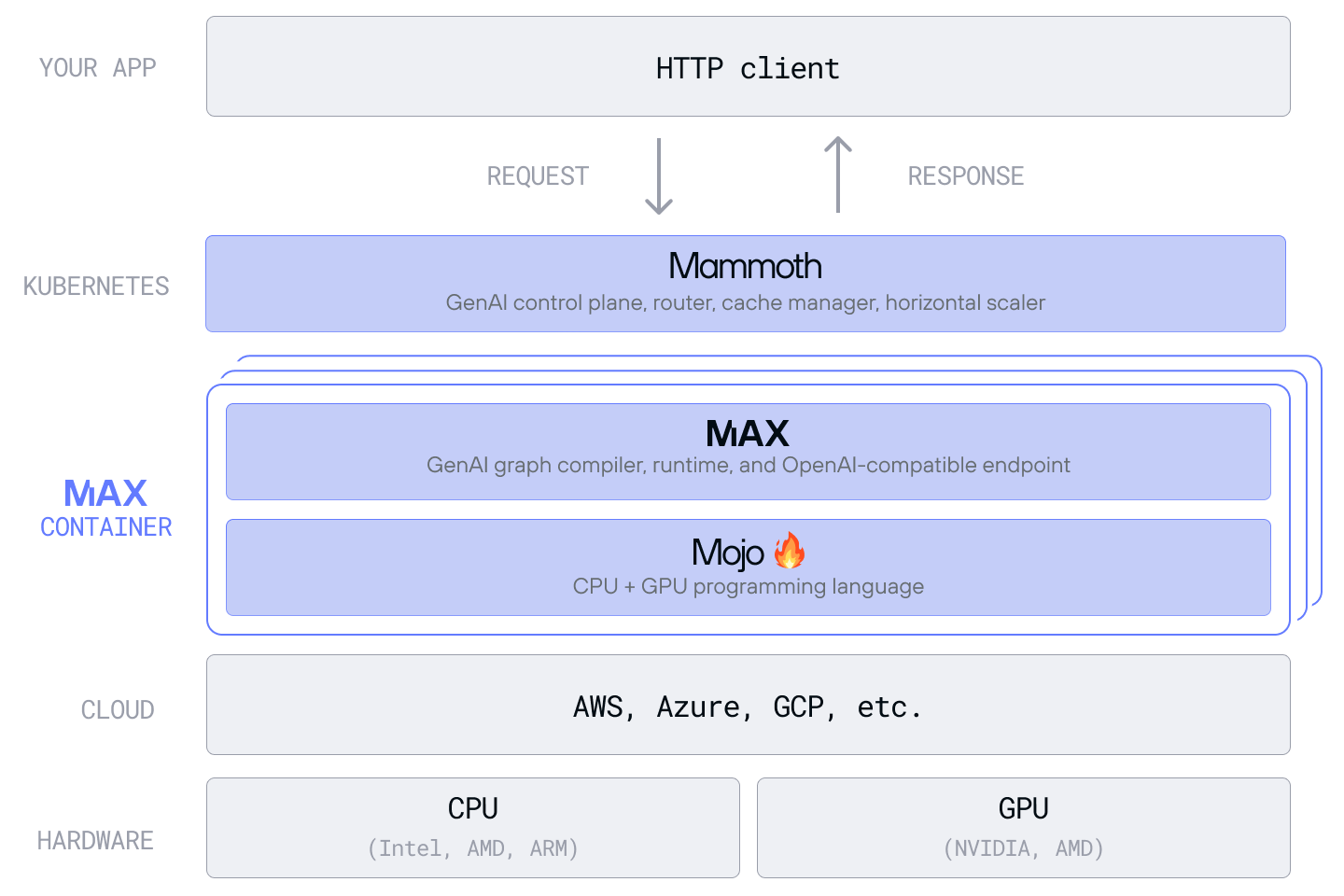 The Shape of Compute — with Chris Lattner for Modular