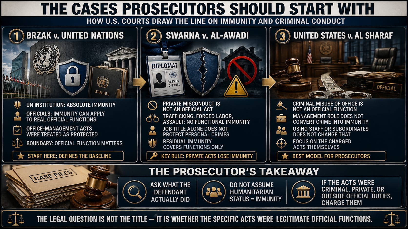 A Prosecutor’s Guide to Criminal Liability for the UN and ICRC