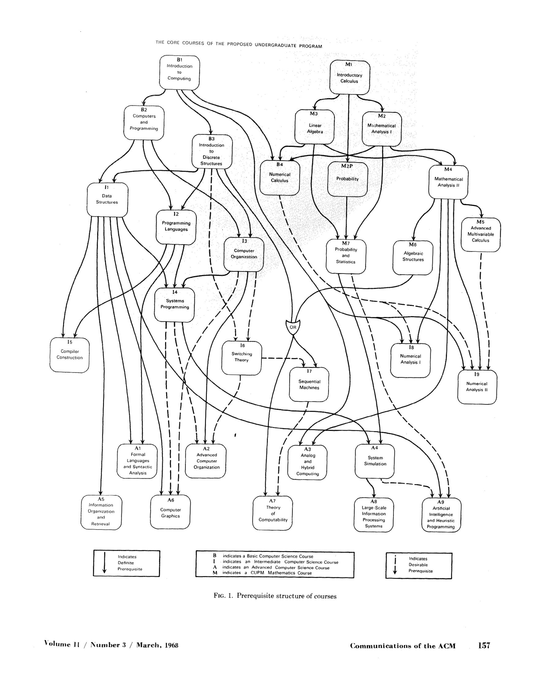 The new alchemy of computer coding - by Danny Crichton