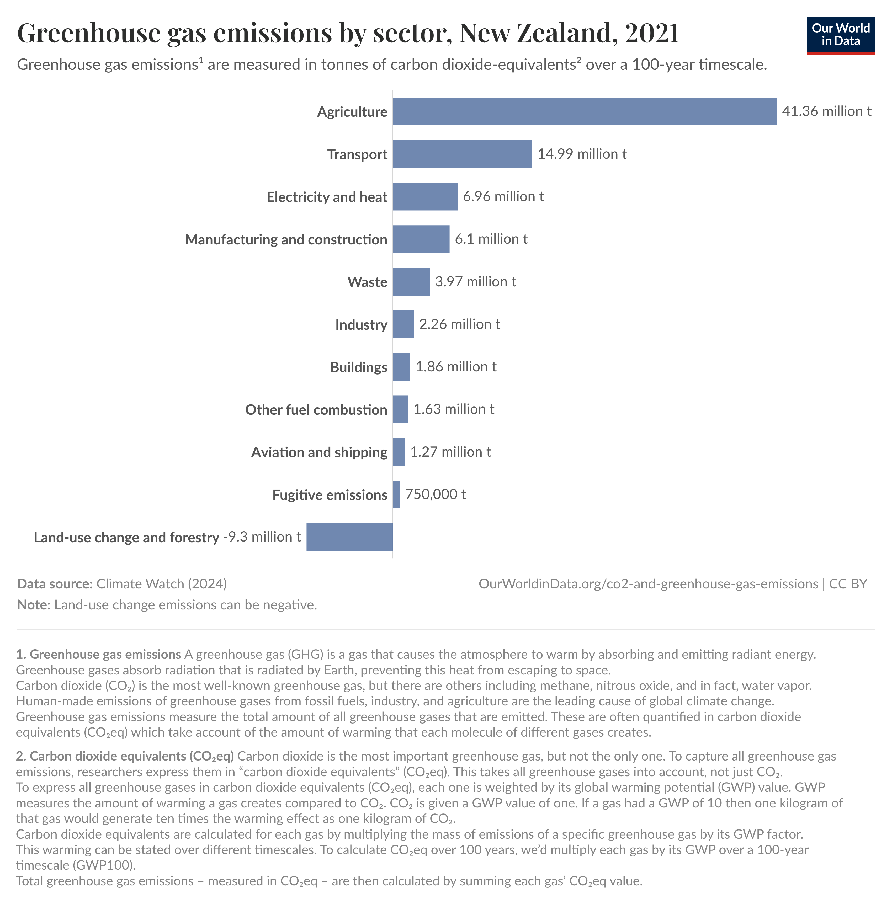 A Tale of Two Groundswells. - by Kieran Ford - The Kōwhai
