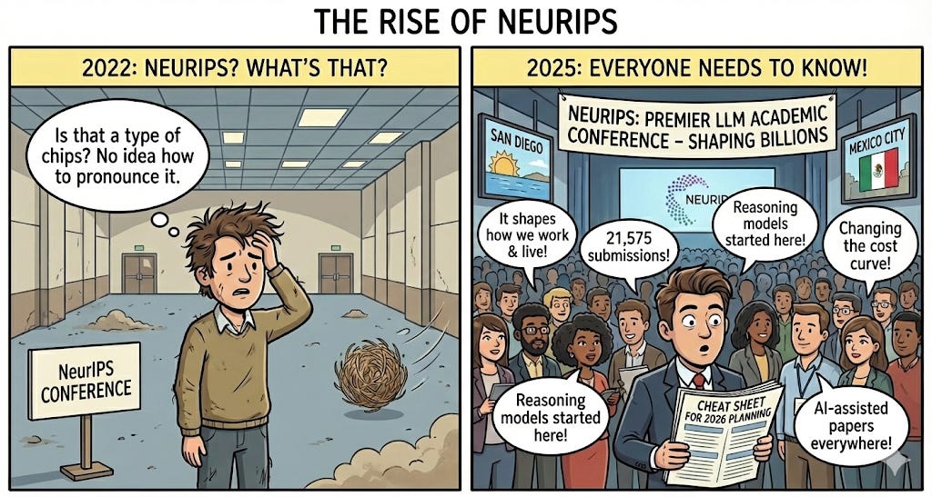 Grab the 8 prompts I built to turn NeurIPS 2025 into decisions + how I ...