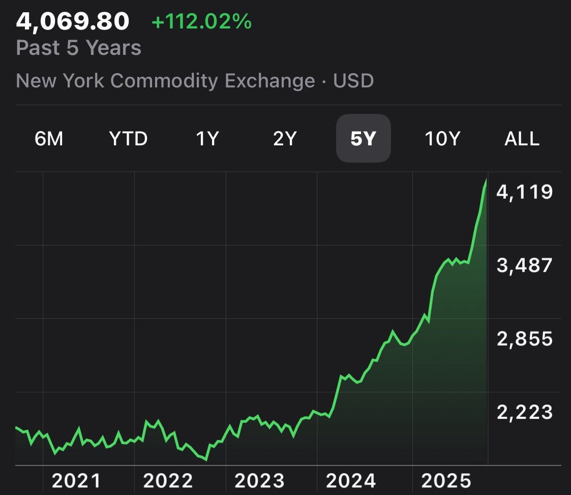 The Silent Pact: Gold’s Role as the Ultimate Liquidity Sponge