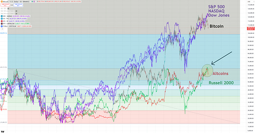 Blockchain Backer | Substack