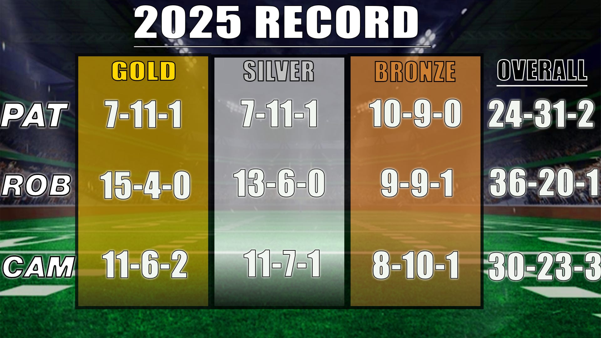 2026 NFL Wild Card Round Cheatsheet: Injuries, Picks, DFS Projections ...