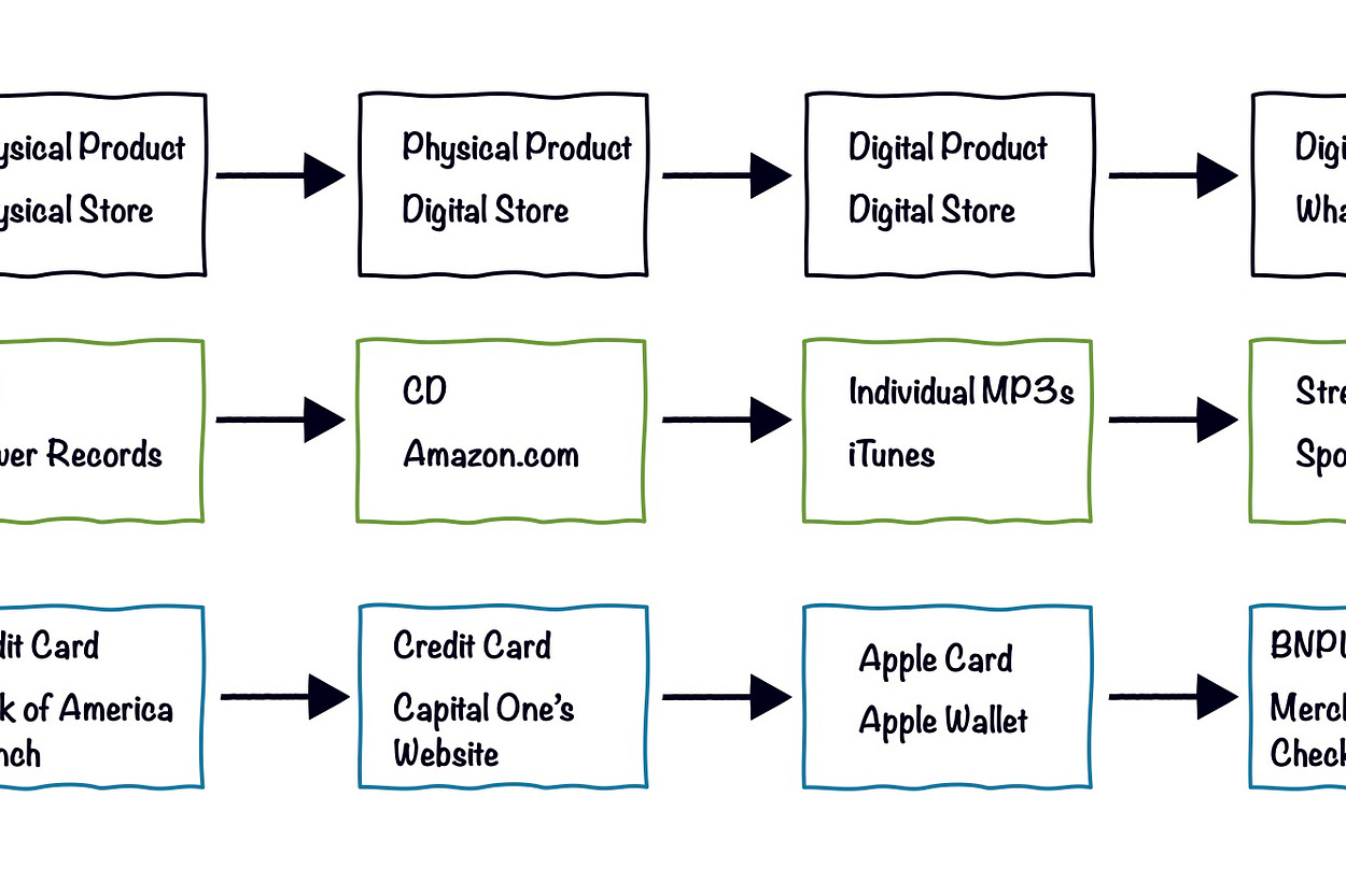 Fintech Takes | Alex Johnson | Substack