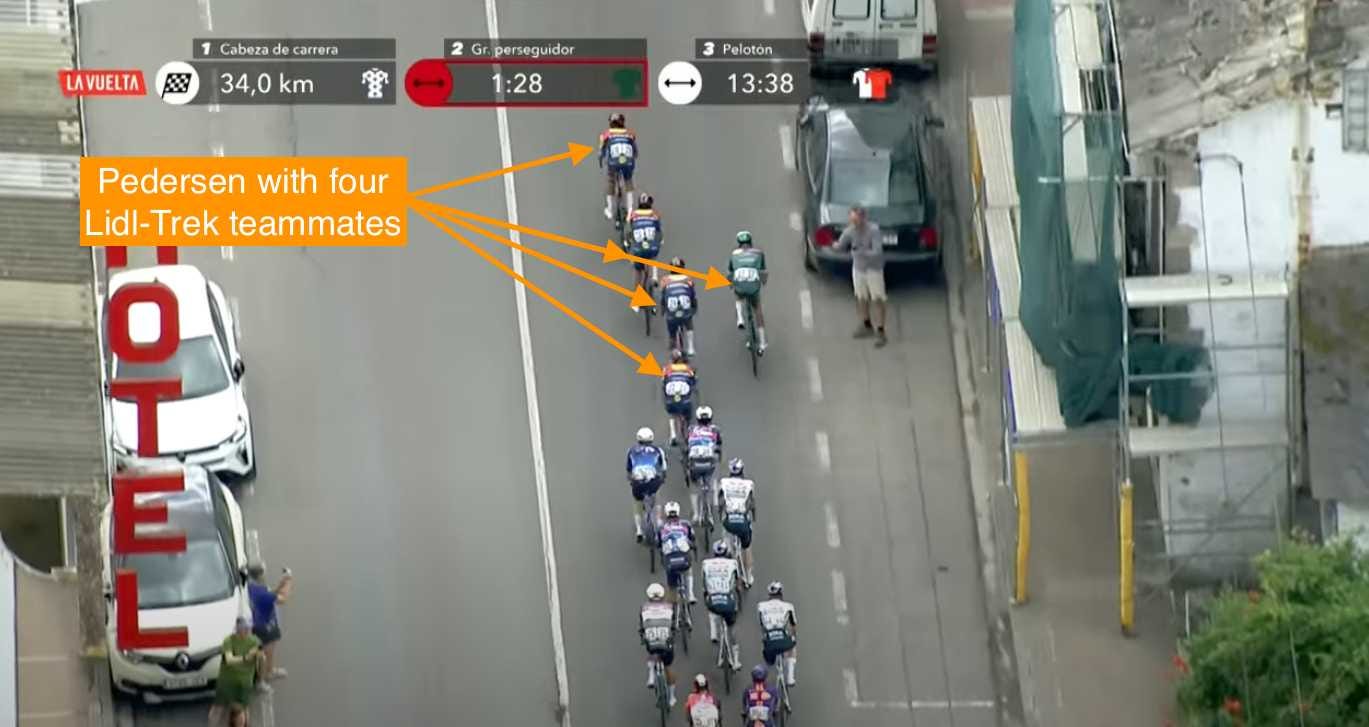 Key Takeaways: Vuelta a España Stage 15 & Final Rest Day Reflections