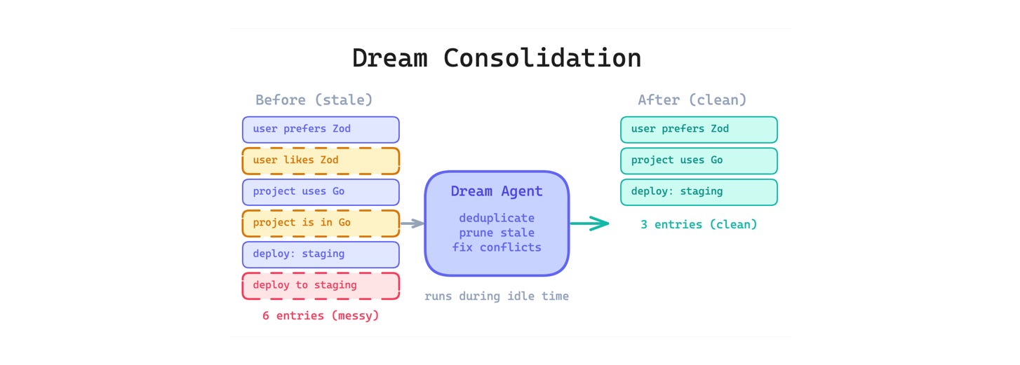 12 Agentic Harness Patterns from Claude Code