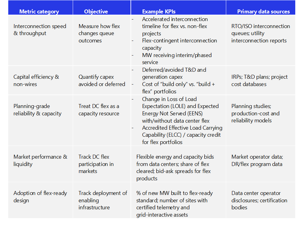 Data Center Flexibility: Chapter 10 + 11 - impactECI