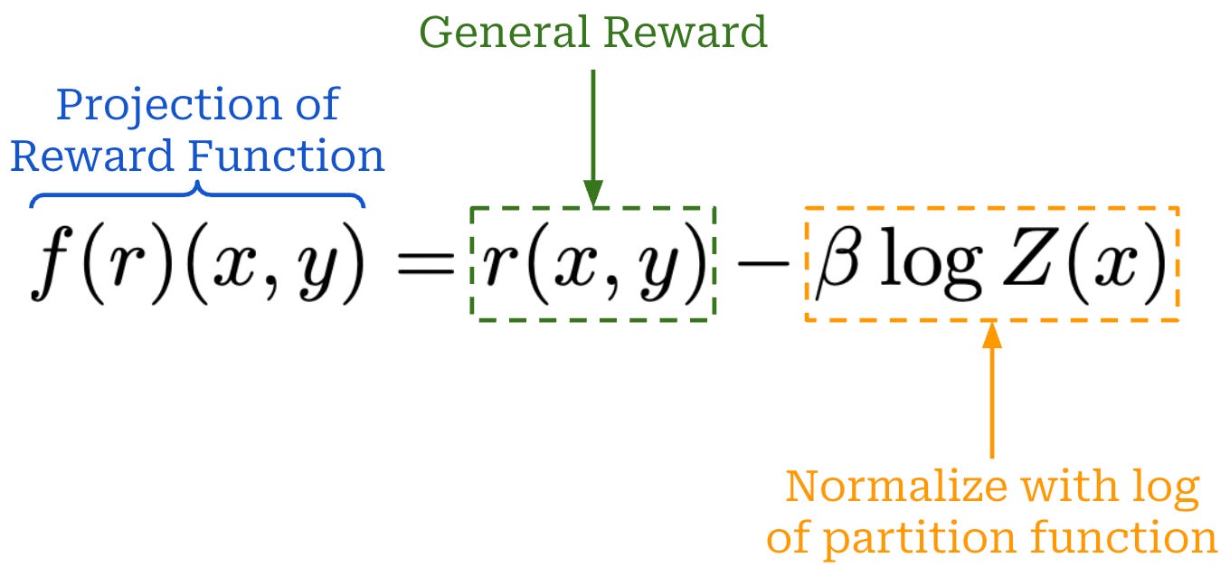 Direct Preference Optimization (DPO)