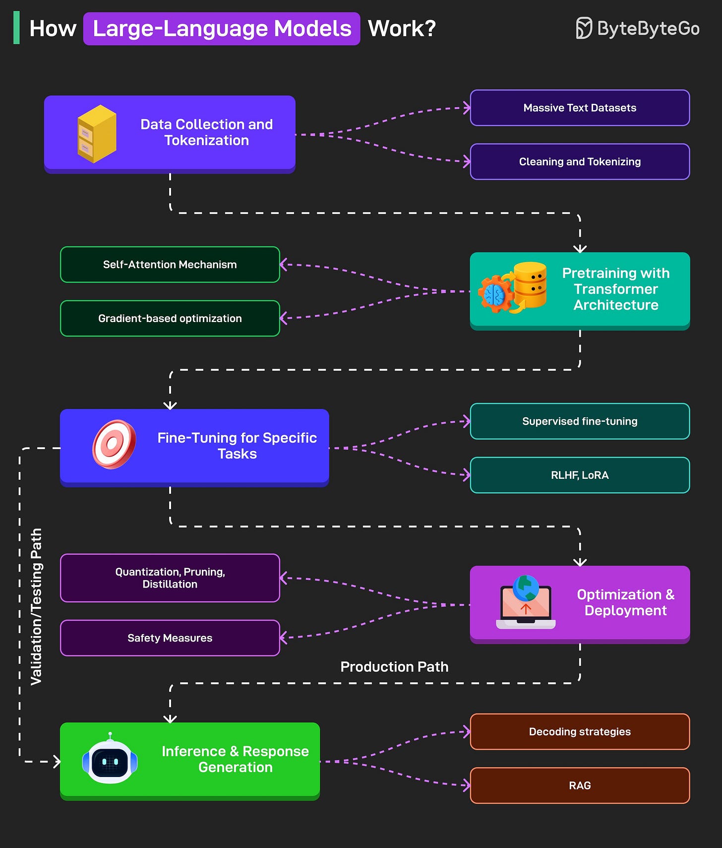 EP175: What is the SOLID Principle? - ByteByteGo Newsletter