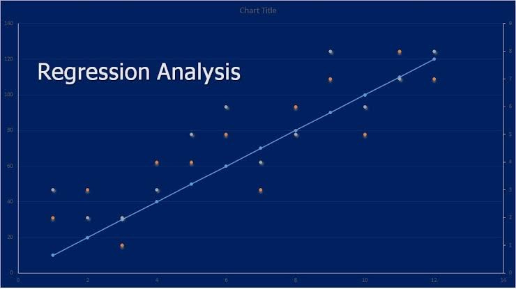 📊 Regression Analysis Demystified: From Scatter Plots to R-Squared 🚀