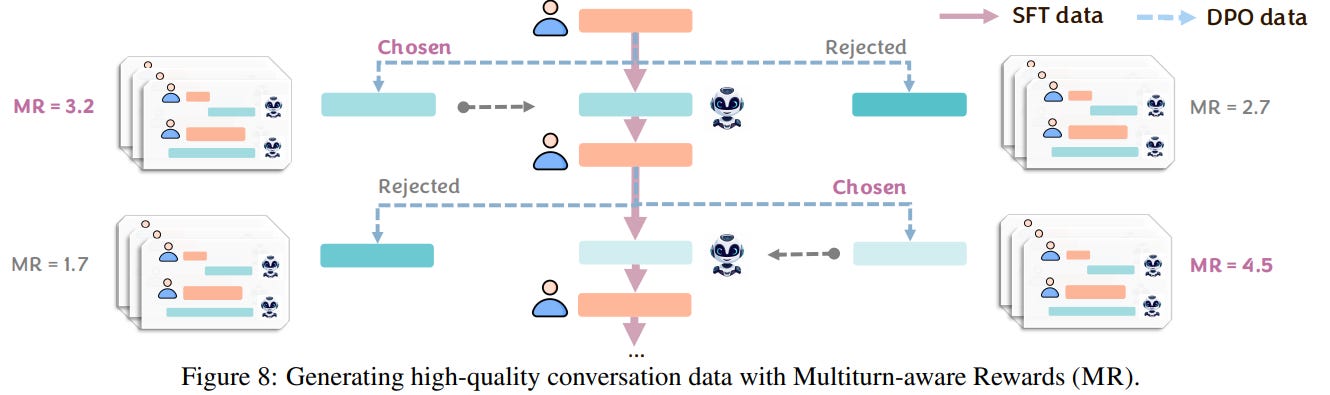 [ICML 2025] CollabLLM: From Passive Responders to Active Collaborators