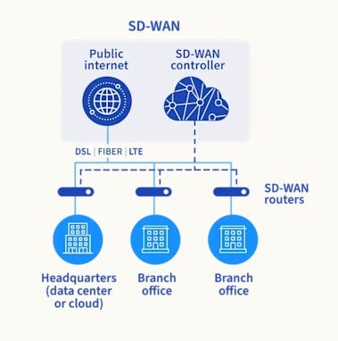 LAN vs. WAN: Understanding the Key Differences