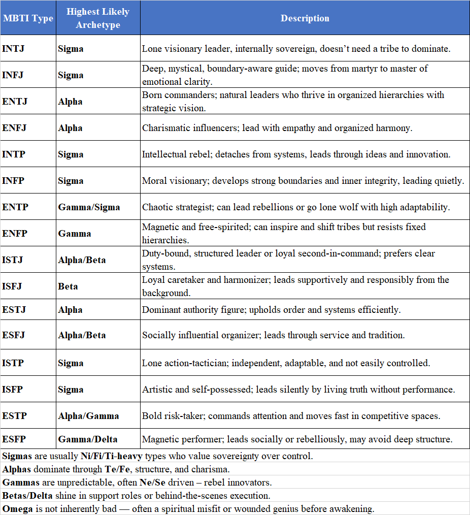Sigma INFJ And Sigma INFP - by RVSwamy Rudriah