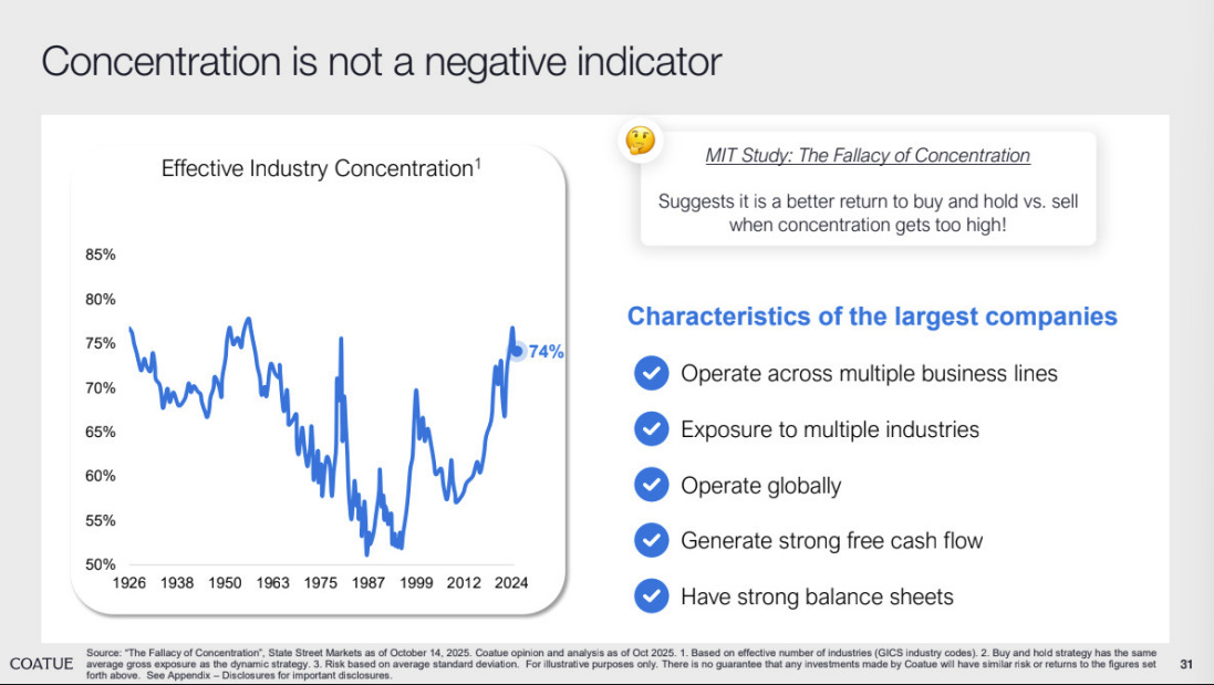 Coatue’s 18-Chart Report: Why AI Is Still Early, Not a Bubble