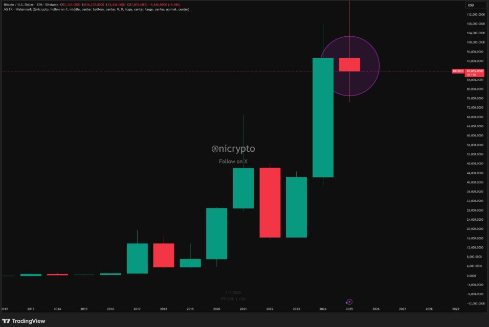 The Quiet Setup That Could Define Bitcoin’s 2025