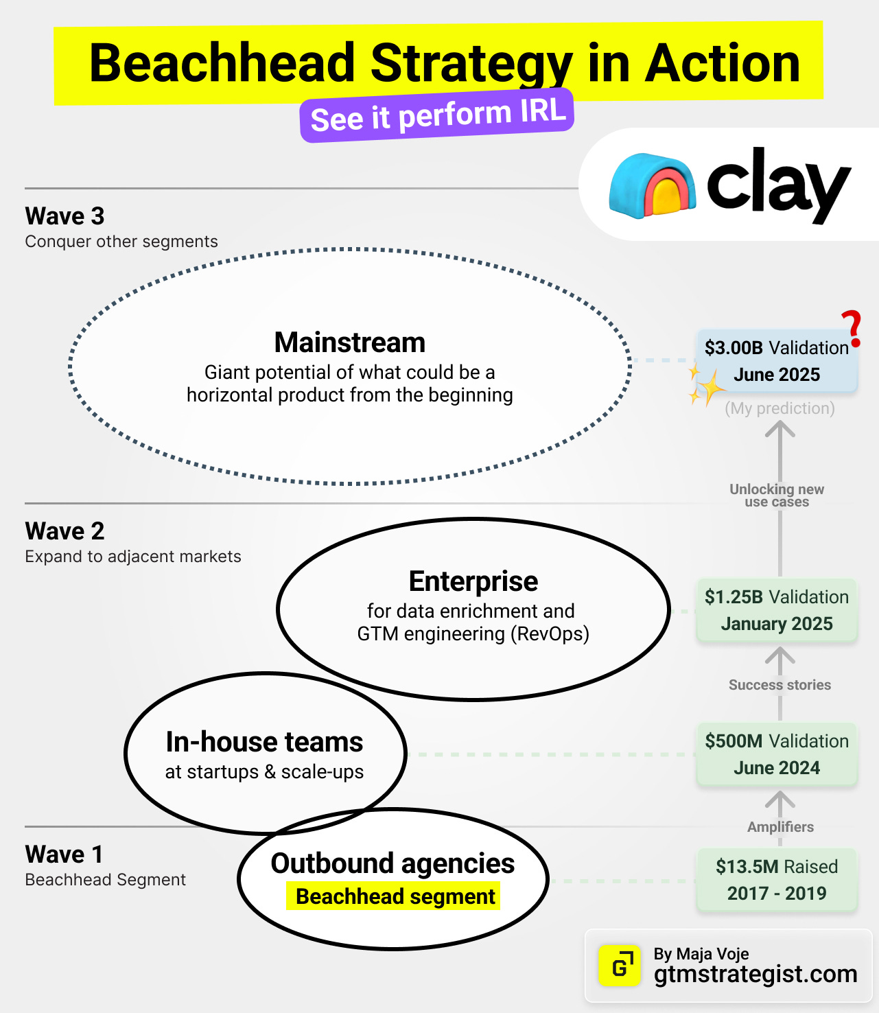 5 GTM Programs I Am Implementing With My Teams