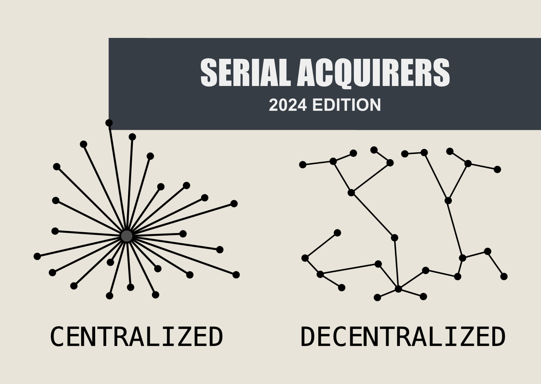 Serial Acquirers - 2024 - by Ole - The Outsiders' Corner
