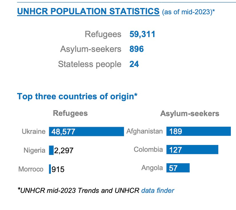 'Portugal wordt strenger op migratie' - maar waarom eigenlijk?