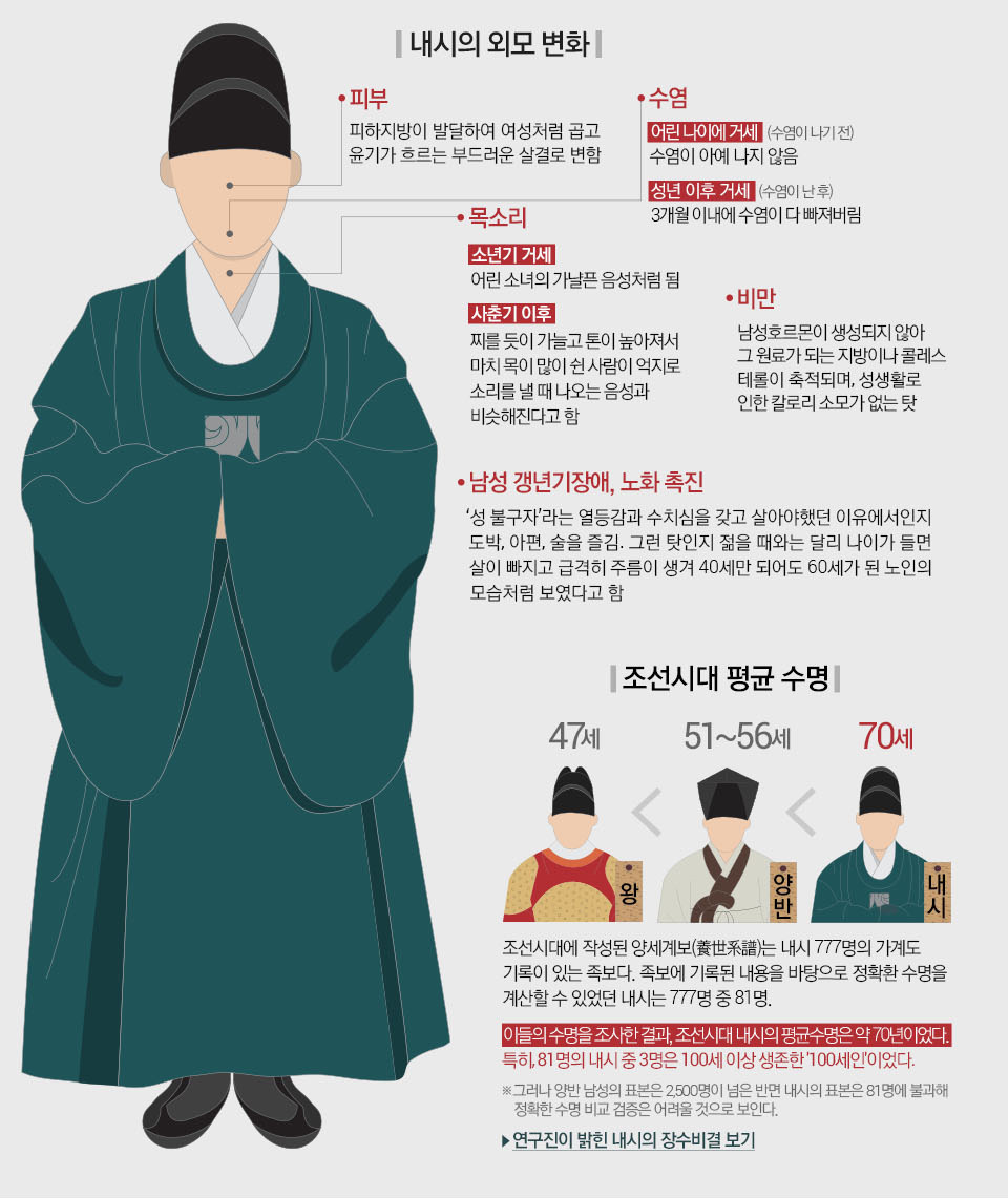 Eunuch: a Desirable Career during Joseon? - by LA Seoulite