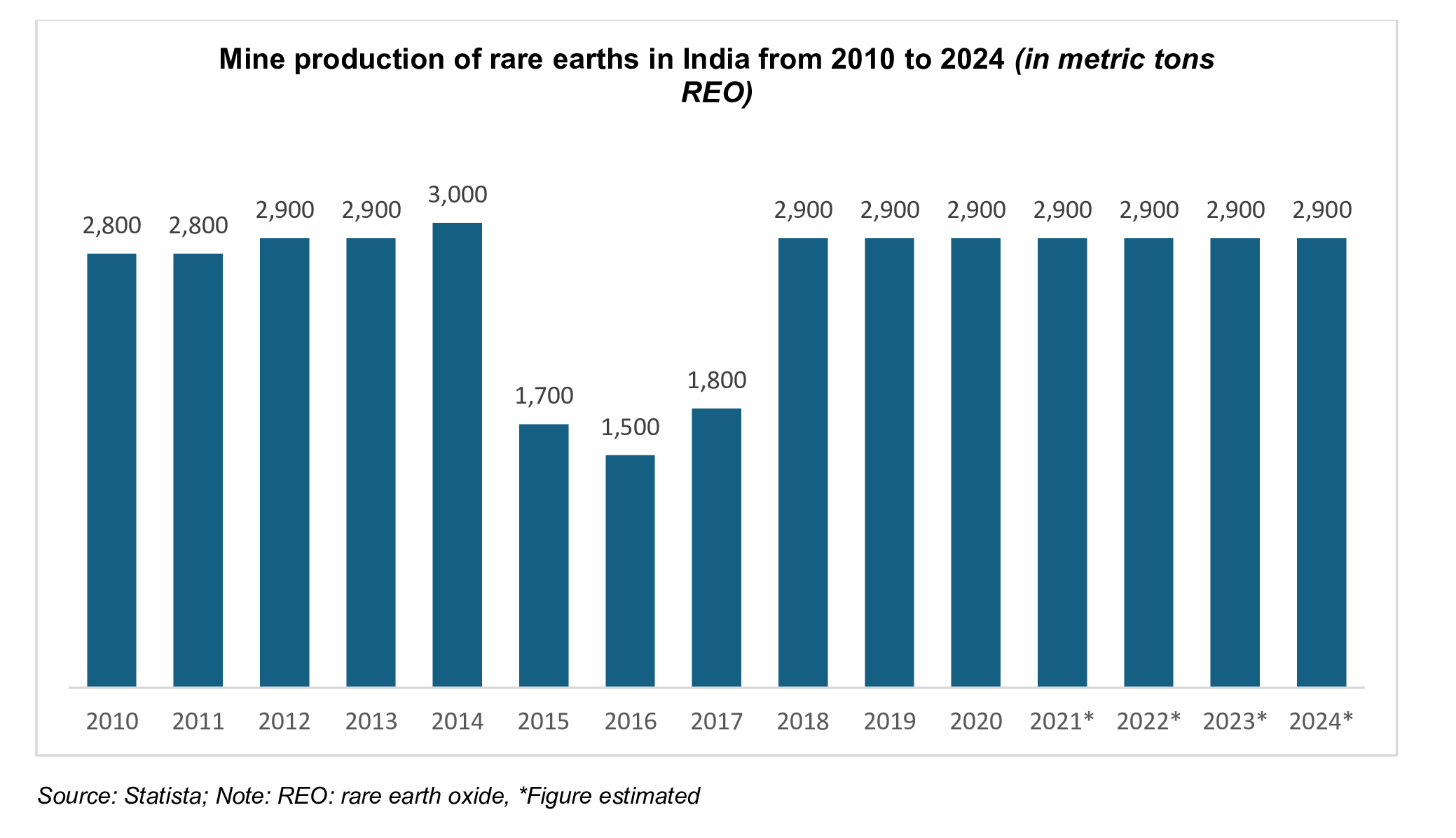 India’s Critical Mineral Awakening: Rare Earths & Graphite Electrodes ...