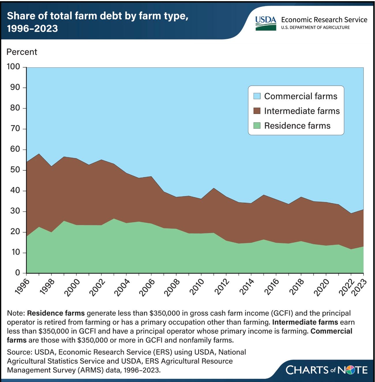 Farmers Can't Make Money--the deck is stacked against them in so many ...