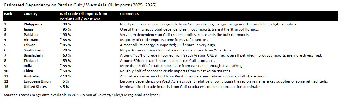 JPMorgan Maps and Times the Global Oil Supply Shockwave