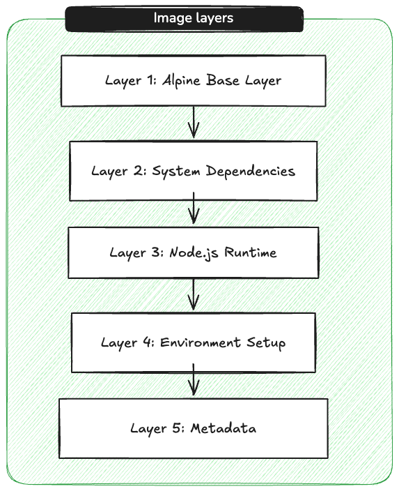 Docker images! Everything you need to know!