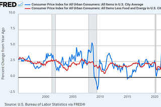 Nonconsensus | Bob Elliott | Substack