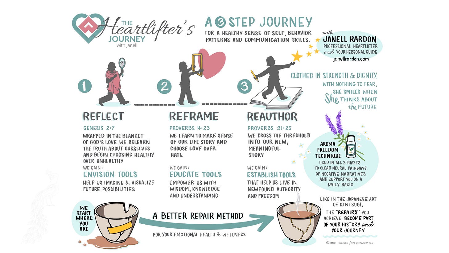 heart freedom method