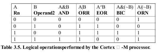 The Arm Cortex-M Assembly language - by Noorjp