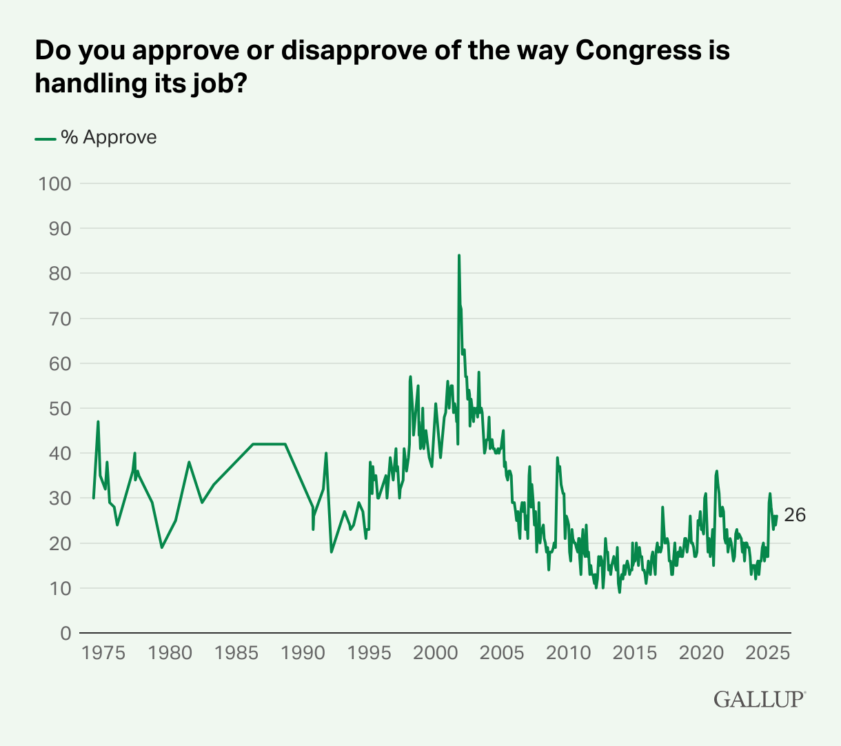 What Does Congress Do All Day? - by Benjamin Noble
