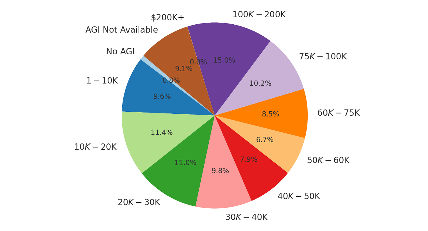 The Numbers Behind the Stimulus Checks: A Detailed Analysis