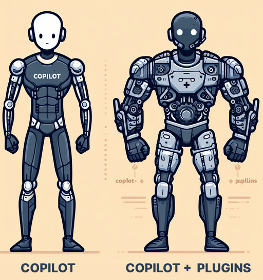 Getting to Know Copilot Plugins - by Jaime López