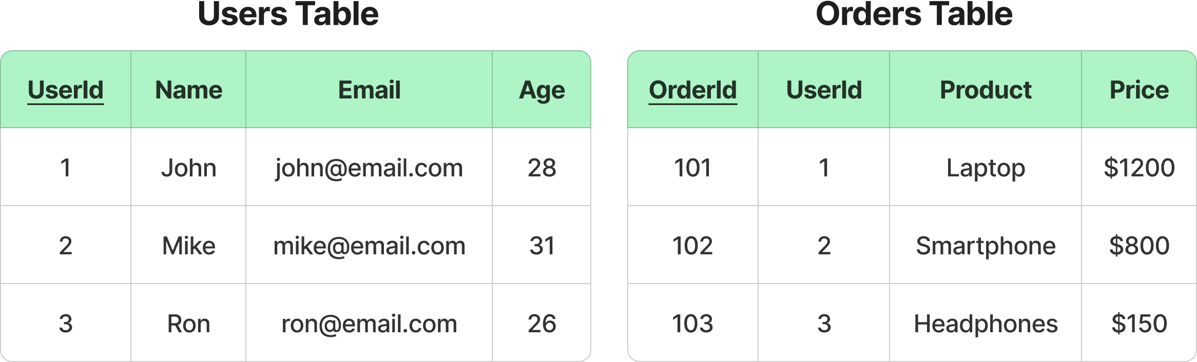 SQL vs NoSQL - 7 Key Differences You Must Know