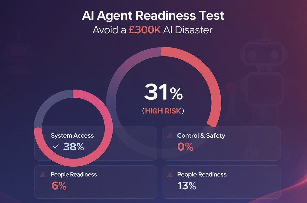 AI Agent Readiness Cheat Sheet - by Chris Tyson