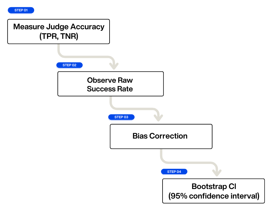 The One Skill Every AI PM Needs (That Nobody Taught You)