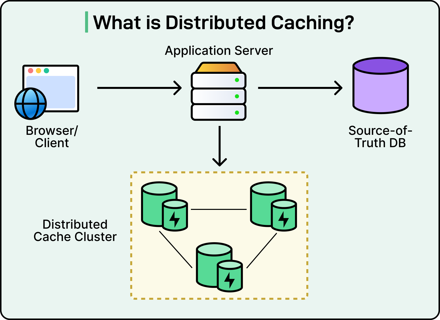 A Guide to Top Caching Strategies - ByteByteGo Newsletter