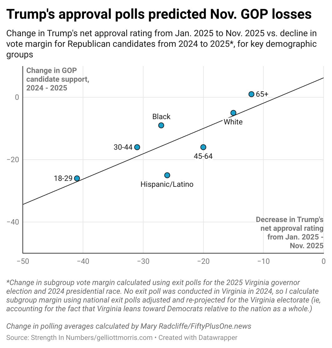 The 2024 Trump "realignment" is over already