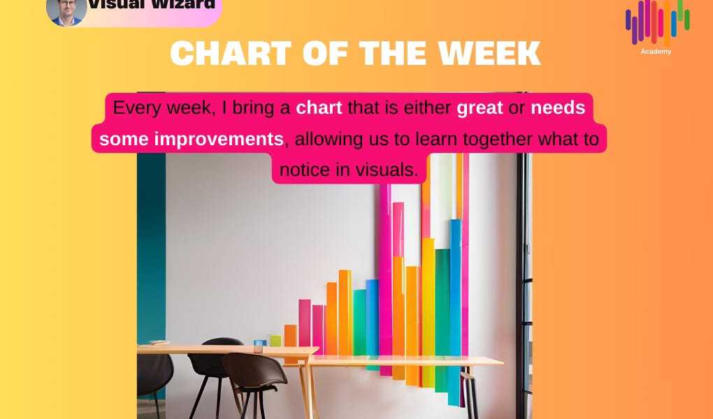 Weekly Chart Remake – Where did the Foreign Direct Investment $ go?
