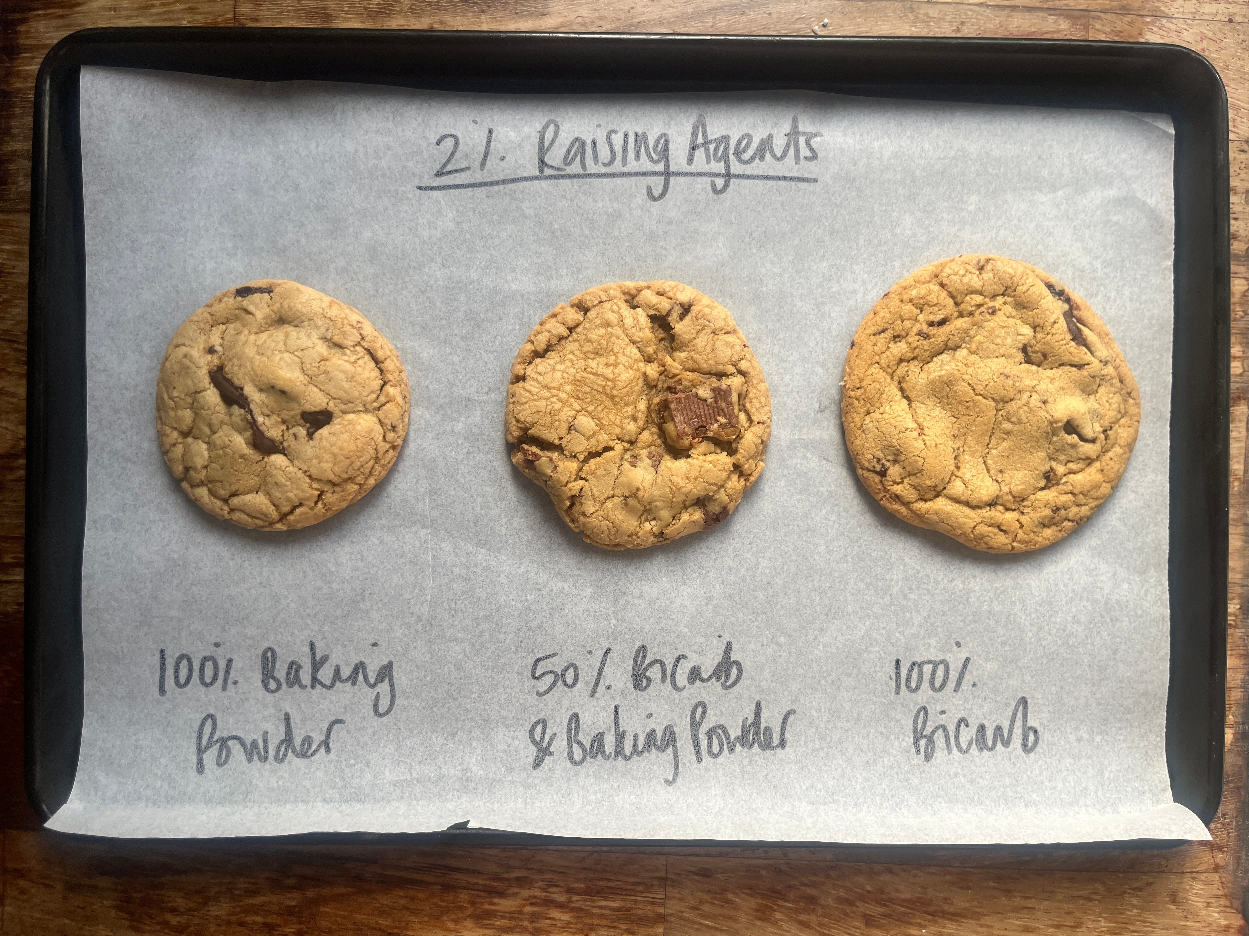 Kitchen Project #114: A Lesson In Cookies - by Nicola Lamb