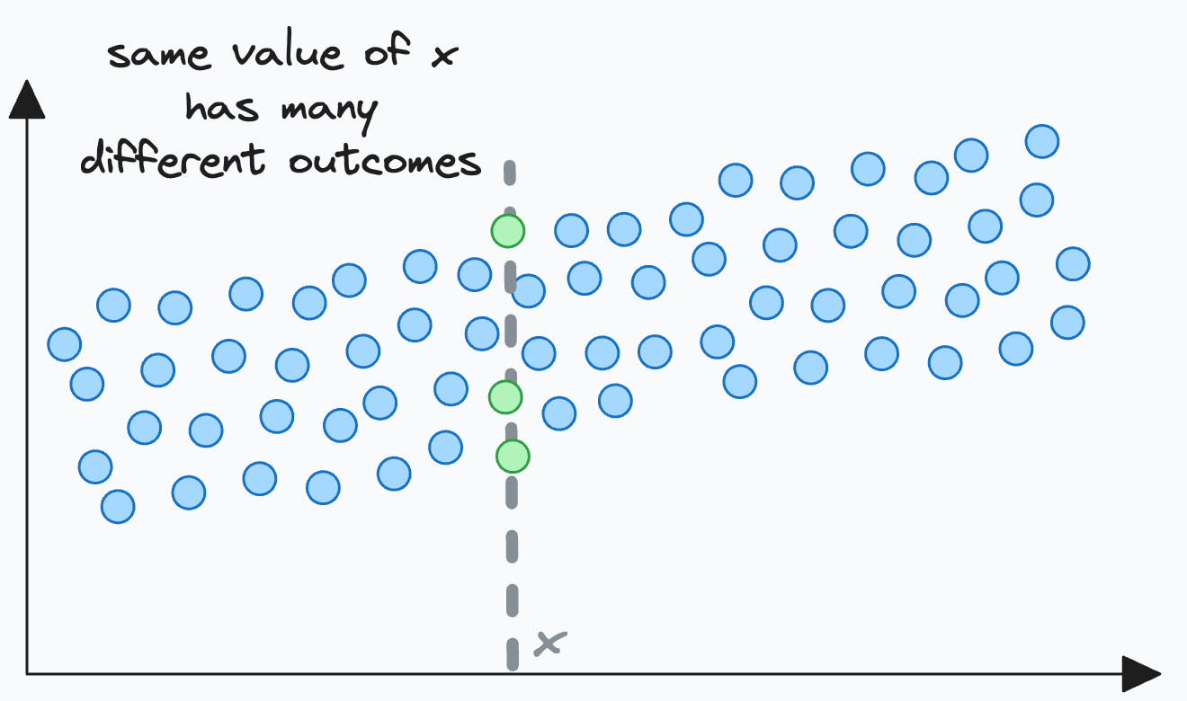 Confidence Interval and Prediction Interval - by Avi Chawla