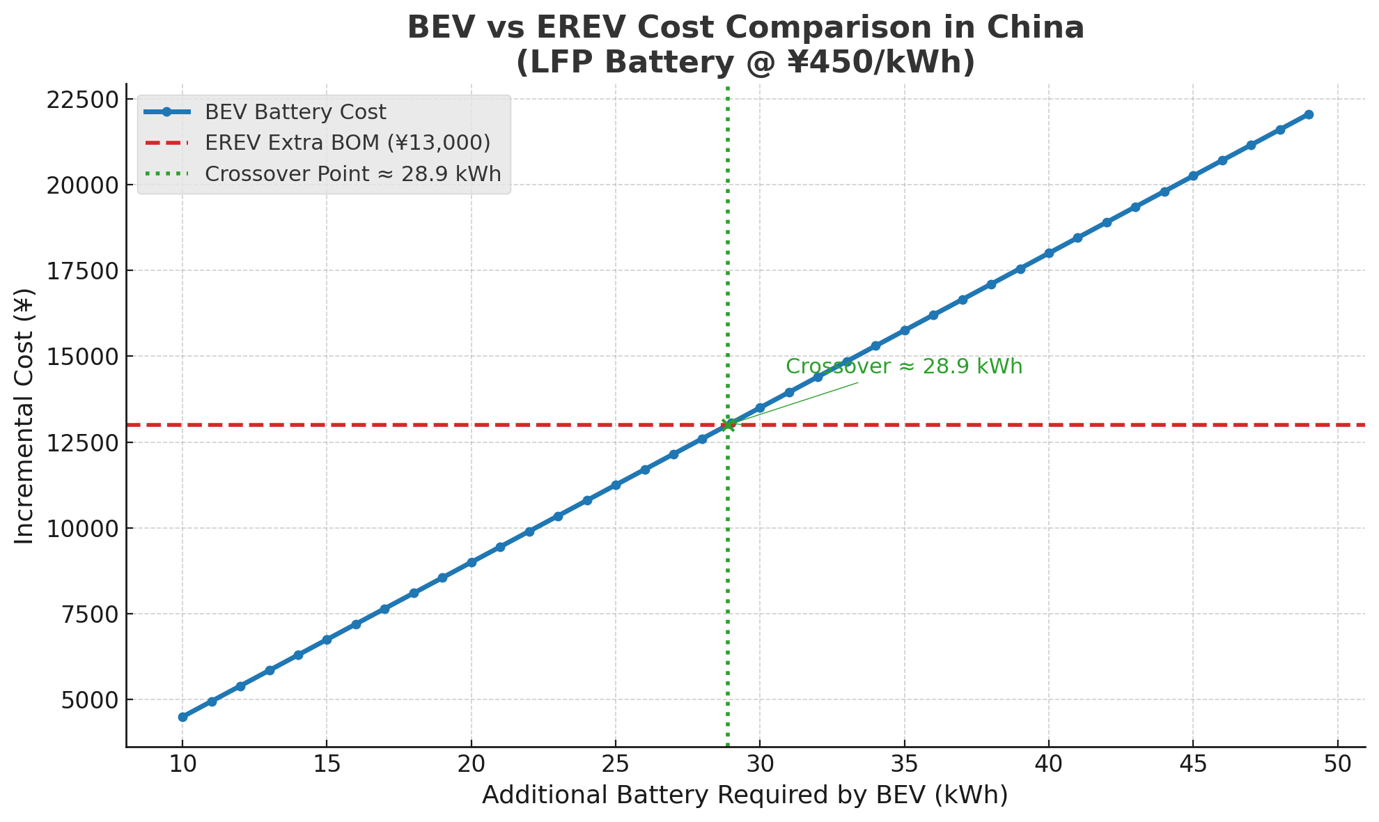 The Return of BEV in China: Why Pure Electric Is Staging a Comeback