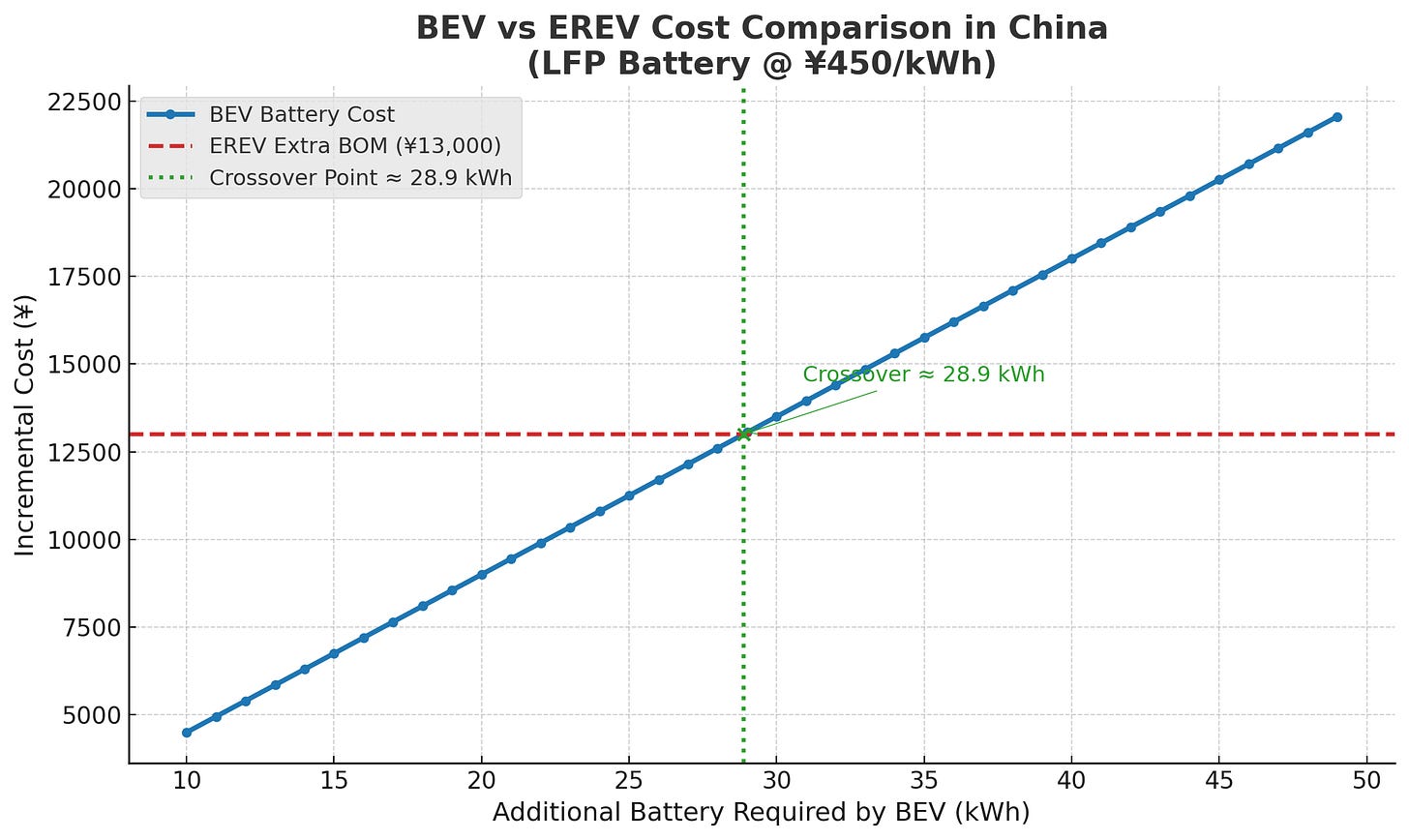 The Return of BEV in China: Why Pure Electric Is Staging a Comeback