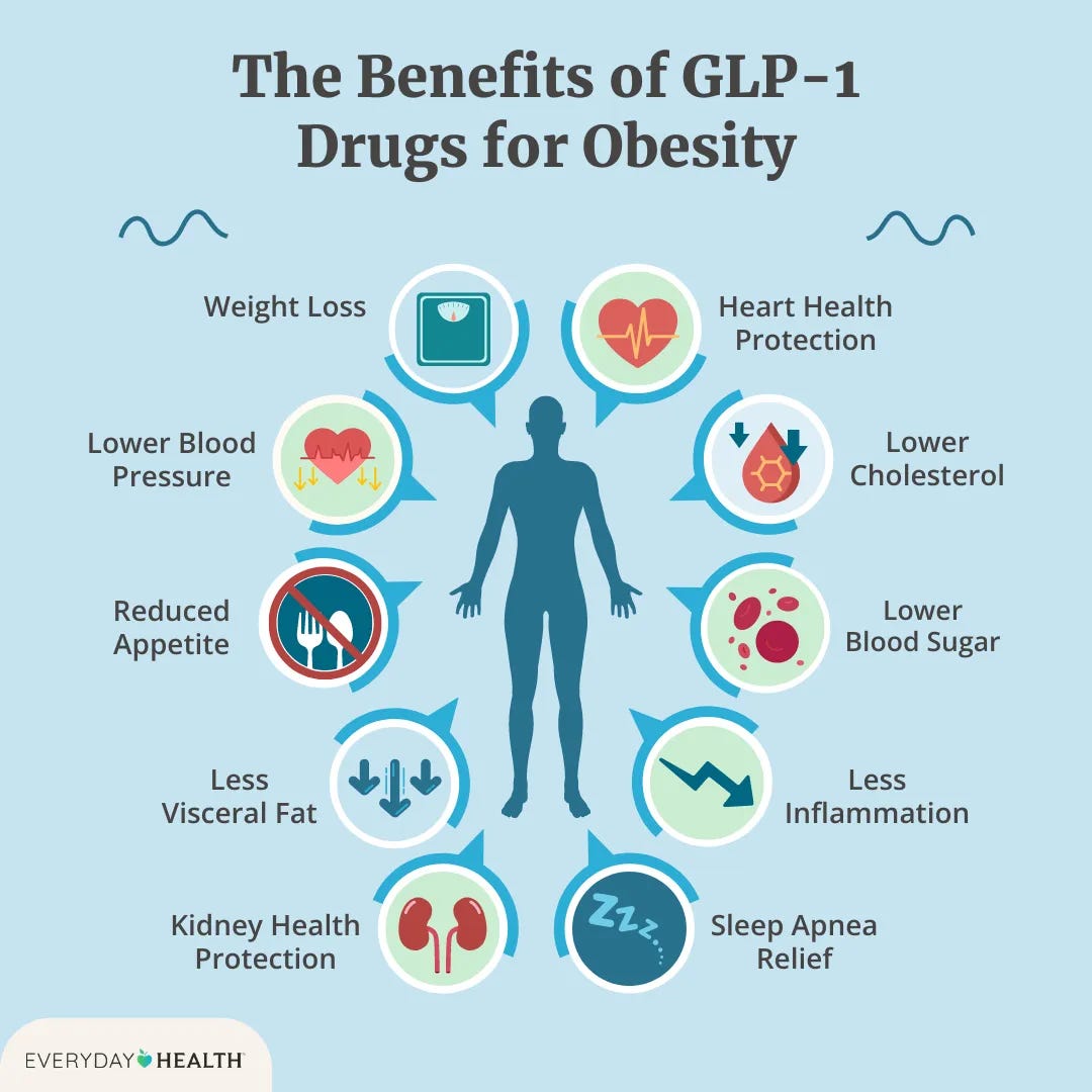 Understanding GLP-1s and the Future of Medicine