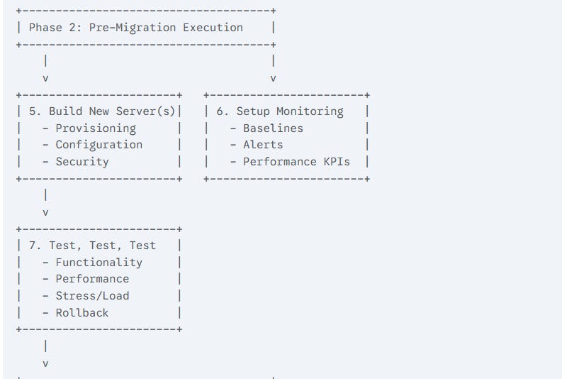 Migrating Production Database Servers: 12 Things You MUST Remember