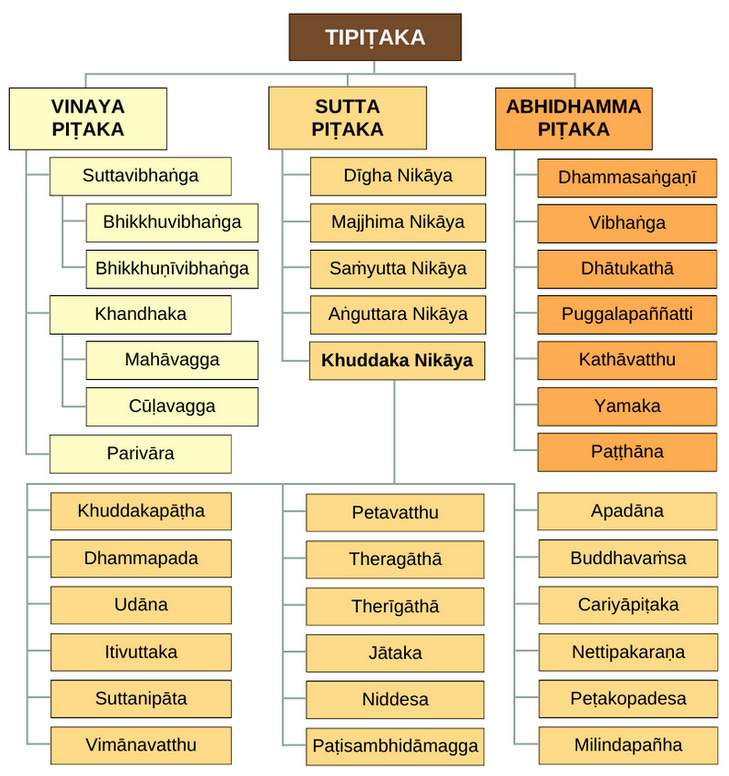Exploring Buddhist Metaphysics : The Pali School