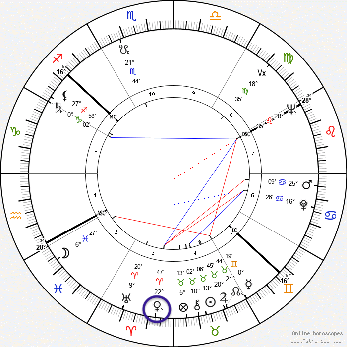 Understanding Retrograde Planets in Your Birth Chart
