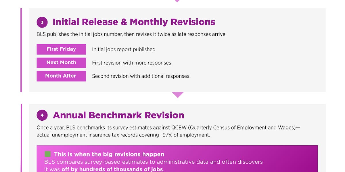 The September Jobs Report That Never Was